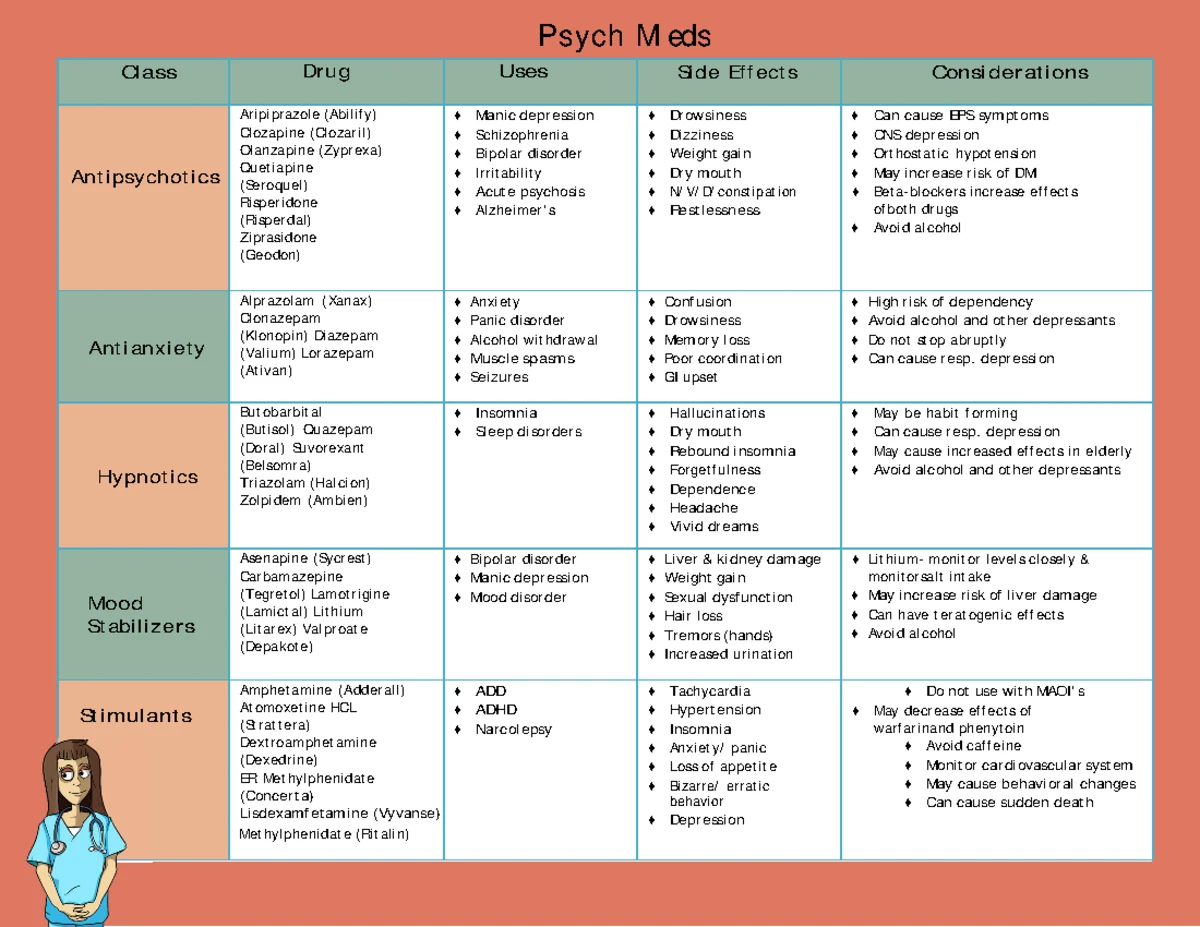 Drug Endings - Ma sheiks - Common Drug Name Stems Cheat Sheet Below is ...