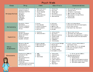 NR293 Pharmacology for Nursing Practice Week 2 Concepts - Week 2 ...