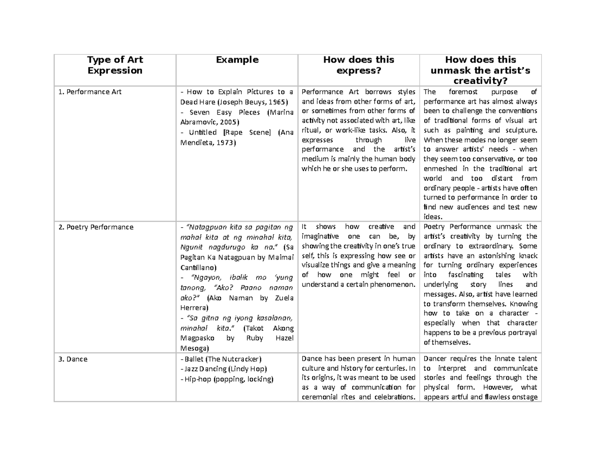 Type of Art Expression - Type of Art Expression Example How does this ...