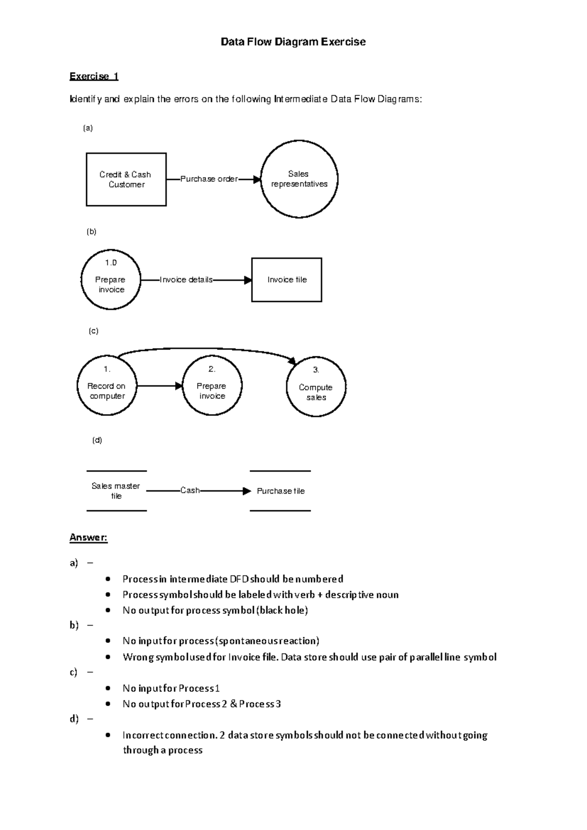 DFD Exercise - Ais Past Exams Analysis and Solutions - Studocu