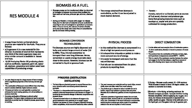 BIOMASS AS A FUEL: RES MODULE 4 Overview and Conversion Processes - Studocu
