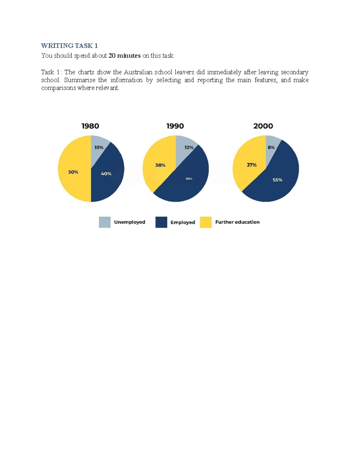 WRITING TASK 1: Australian School Leavers' Post-School Choices - Studocu