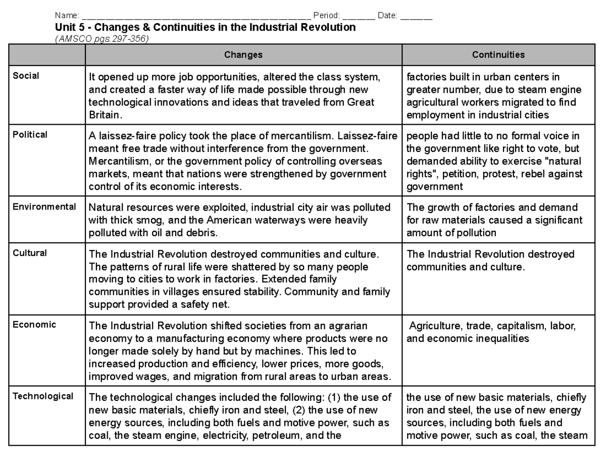 Unit 5 Changes & Continuities in the Industrial Rev. - Sofia Garcia ...