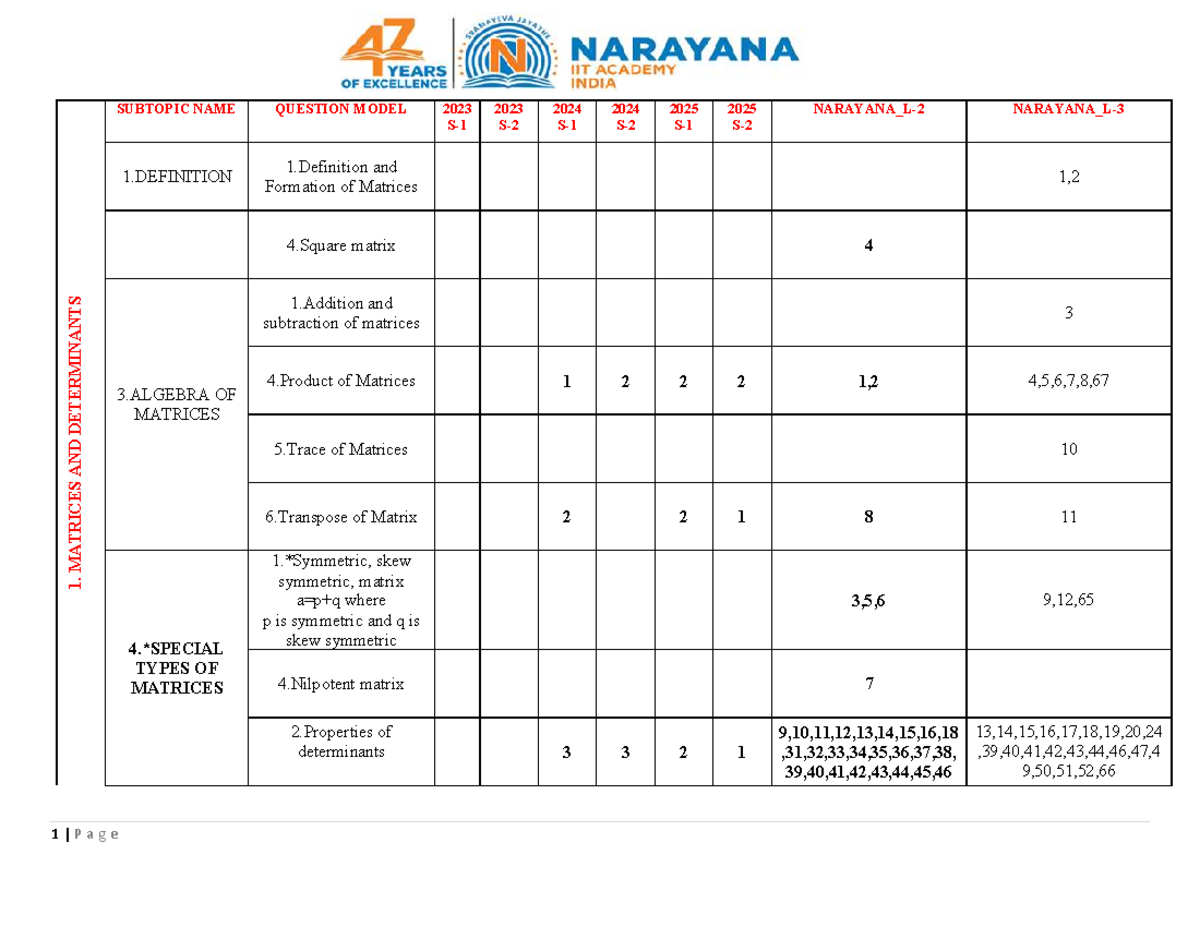 JEE MAIN Target Maths 10K: Comprehensive Study Guide on Matrices, Quadratic - Studocu