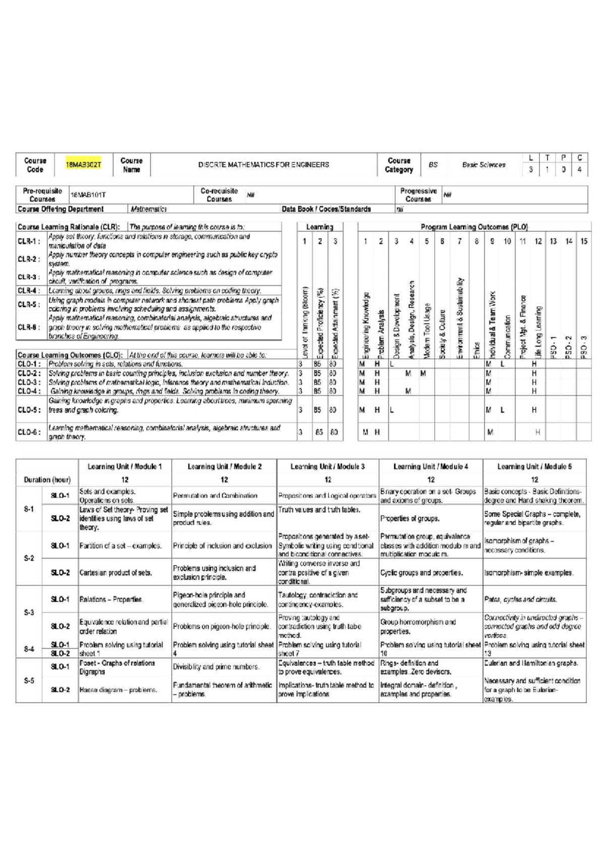 Maths - Syllabus - Discrete mathematics - Studocu