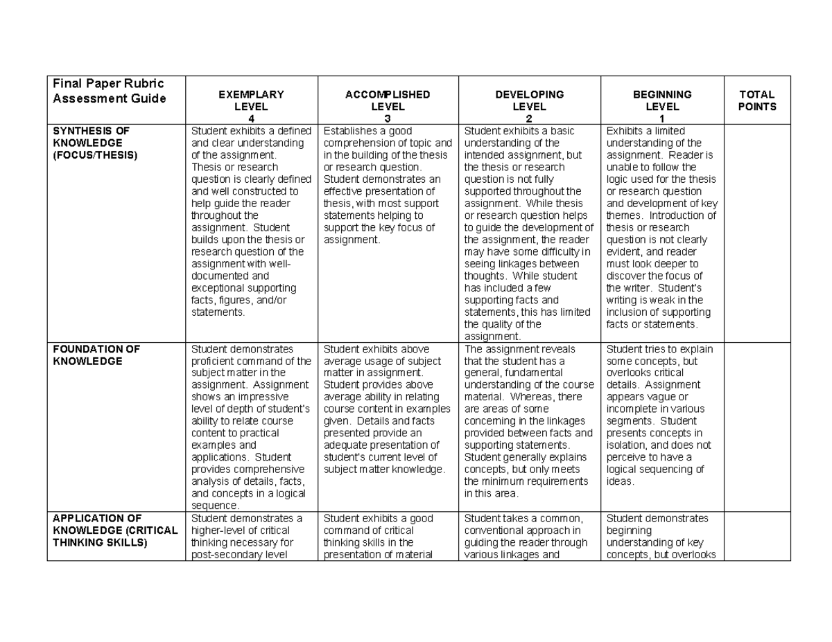 Final Paper Rubric Assessment Guide for Knowledge Synthesis - Studocu