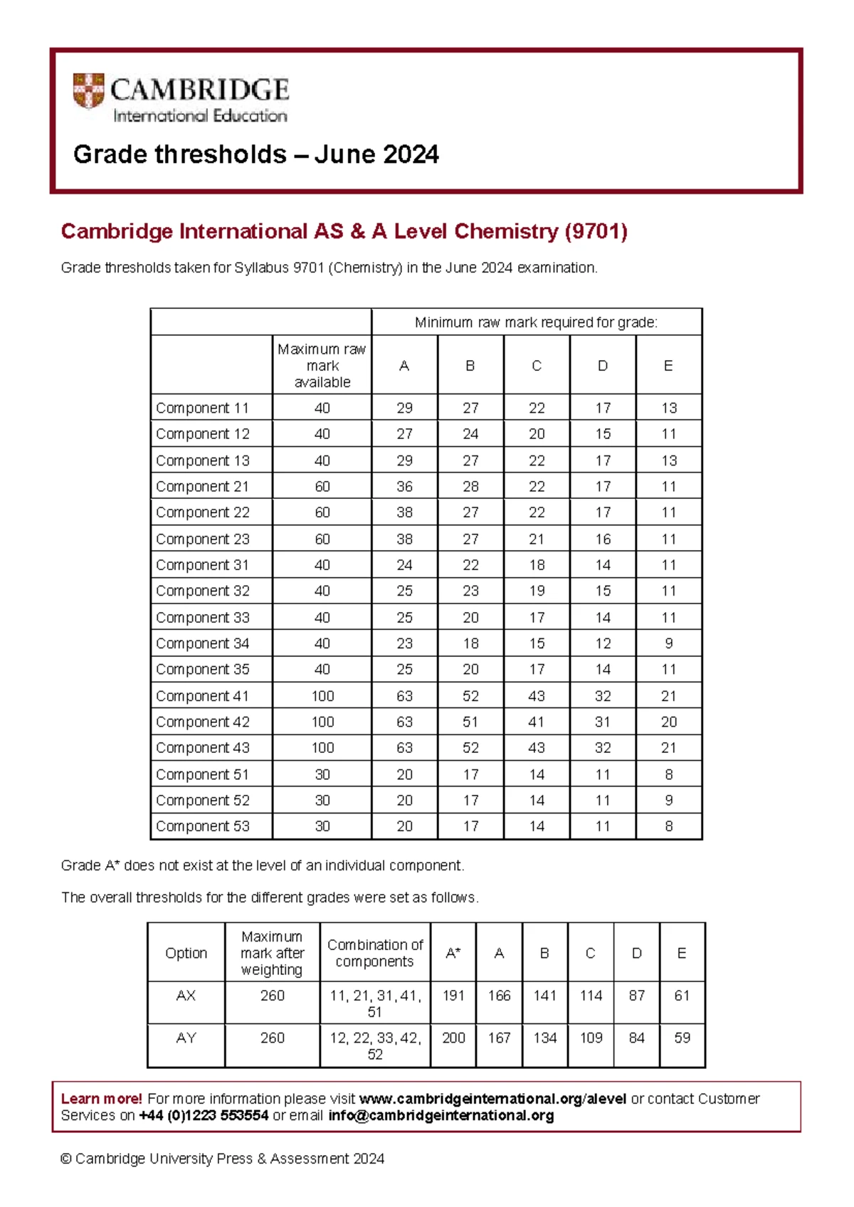 9701 s24 ms 42 - 9701 - This document consists of 15 printed pages ...