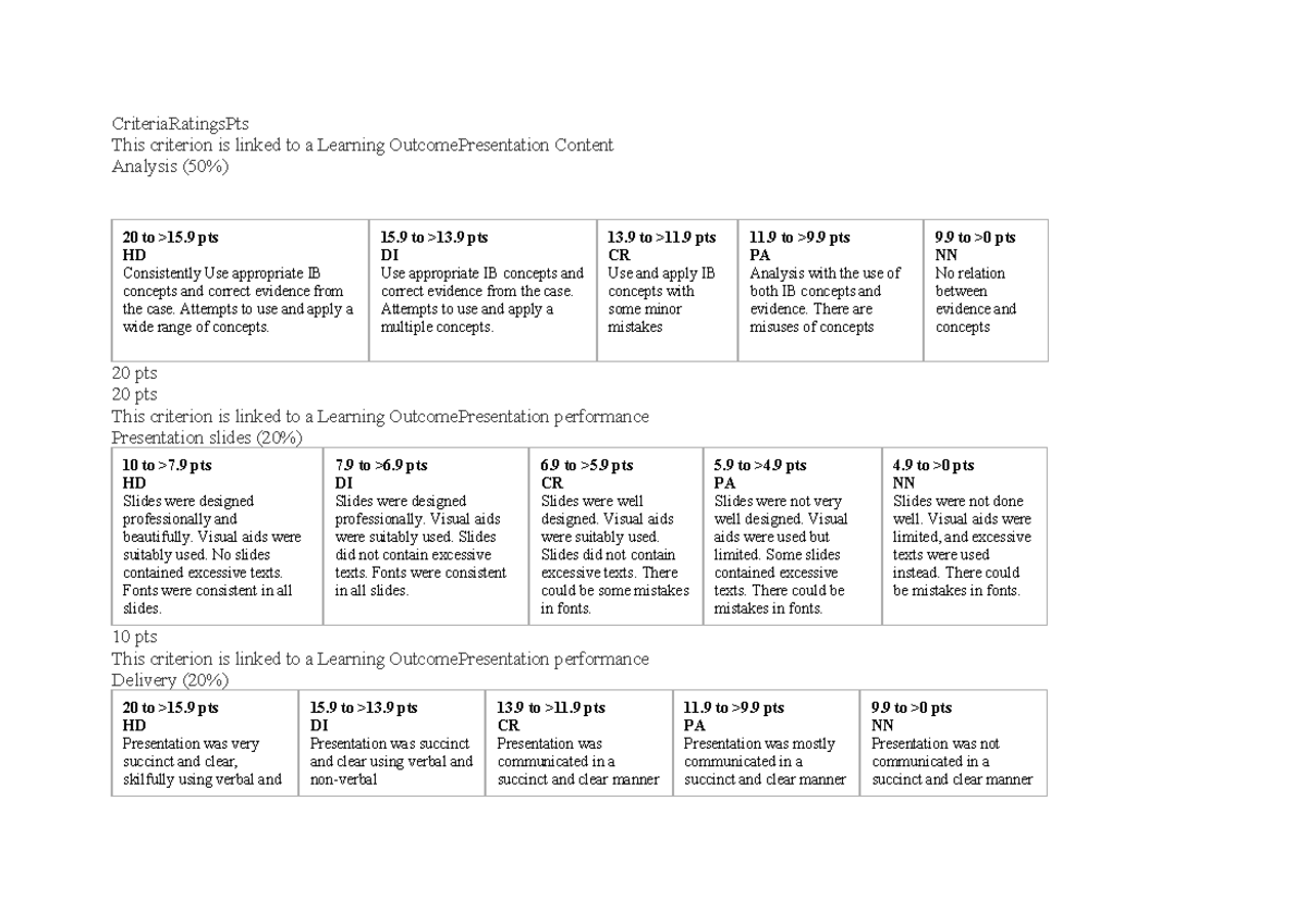 DBA Assignment 3 Marking Rubrics: Presentation Content & Performance ...