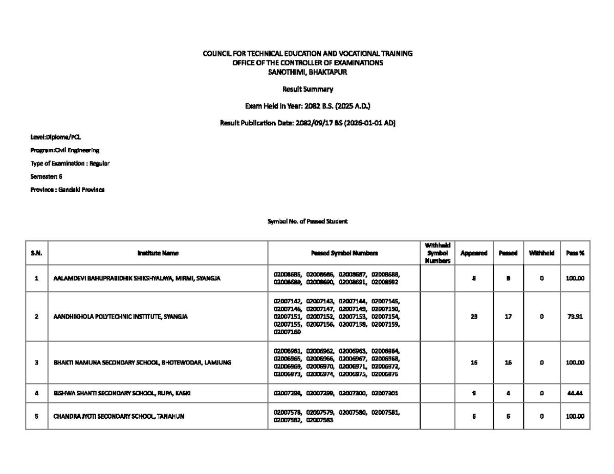 Civil Engineering Result Summary: Regular & Back Exams (Sem 6) - Studocu