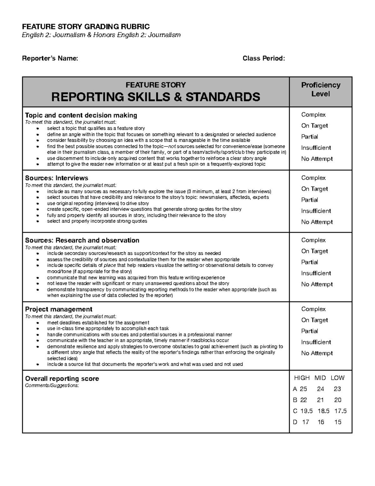 Feature Story Grading Rubric - English 2: Journalism Honors - Studocu