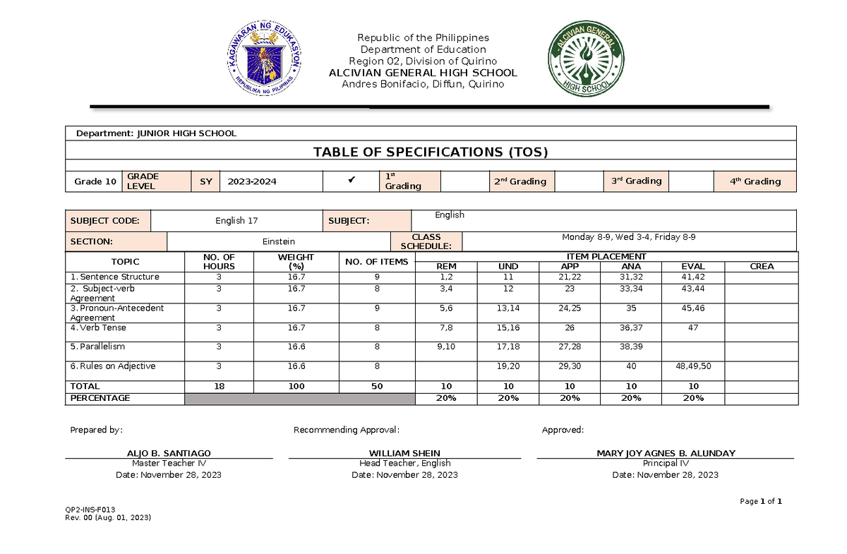 Table of Specifications for English 17 - Grade 10 SY 2023-2024 - Studocu