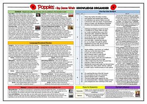 GCSE Power and Conflict Poetry Grade 9 Essay Poppies - Compare the ways ...