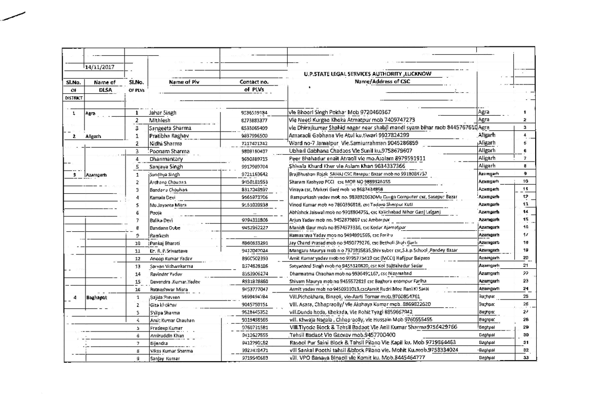 CSC List of PLVs and Contact Details Across Various Districts in UP ...
