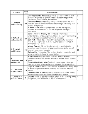 The Lords Prayer in Old Middle and Modern English - Old English Fæder ...
