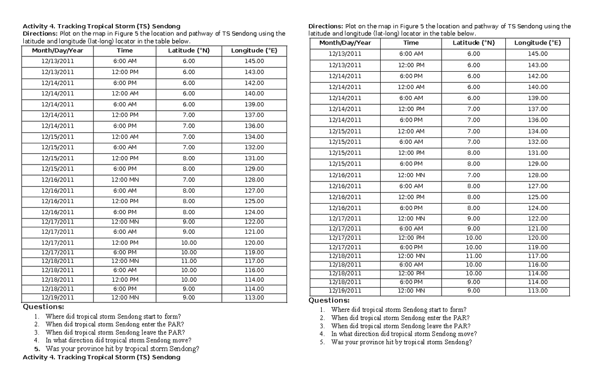Activity 4: Tracking Typhoon Sendong (TS) Pathway and Impact Analysis ...