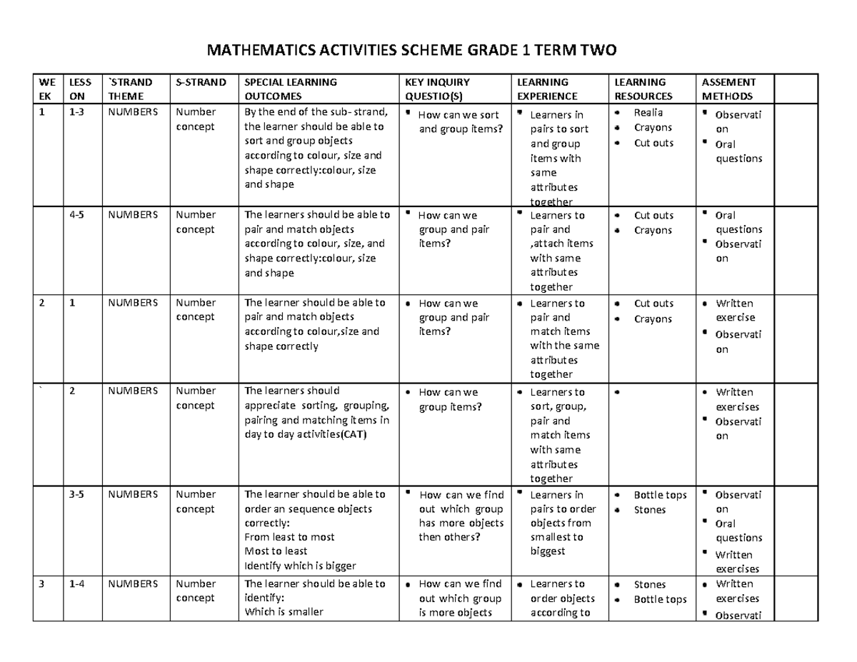 Mathematics Grade 1 TERM 2 - MATHEMATICS ACTIVITIES SCHEME GRADE 1 TERM ...
