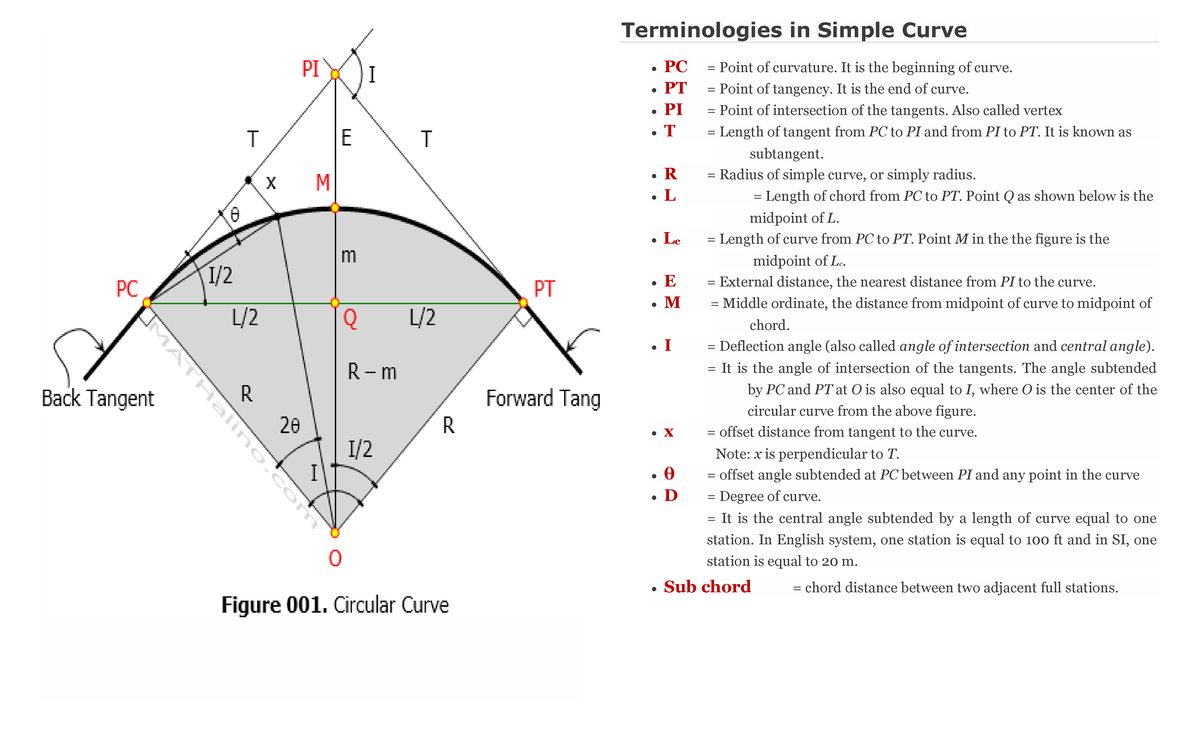 Terminologies in Simple Curve - It is the beginning of curve. • PT = Point of tangency. It is ...