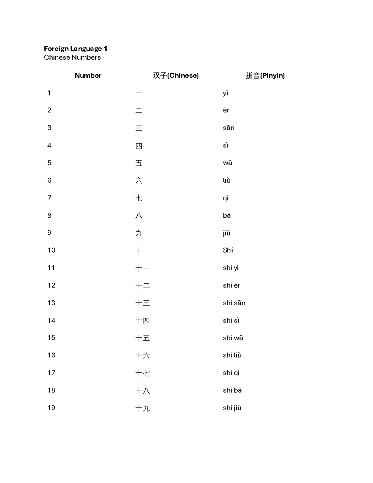 Chinese Numbers (1-100) - Foreign Language 1 - Studocu