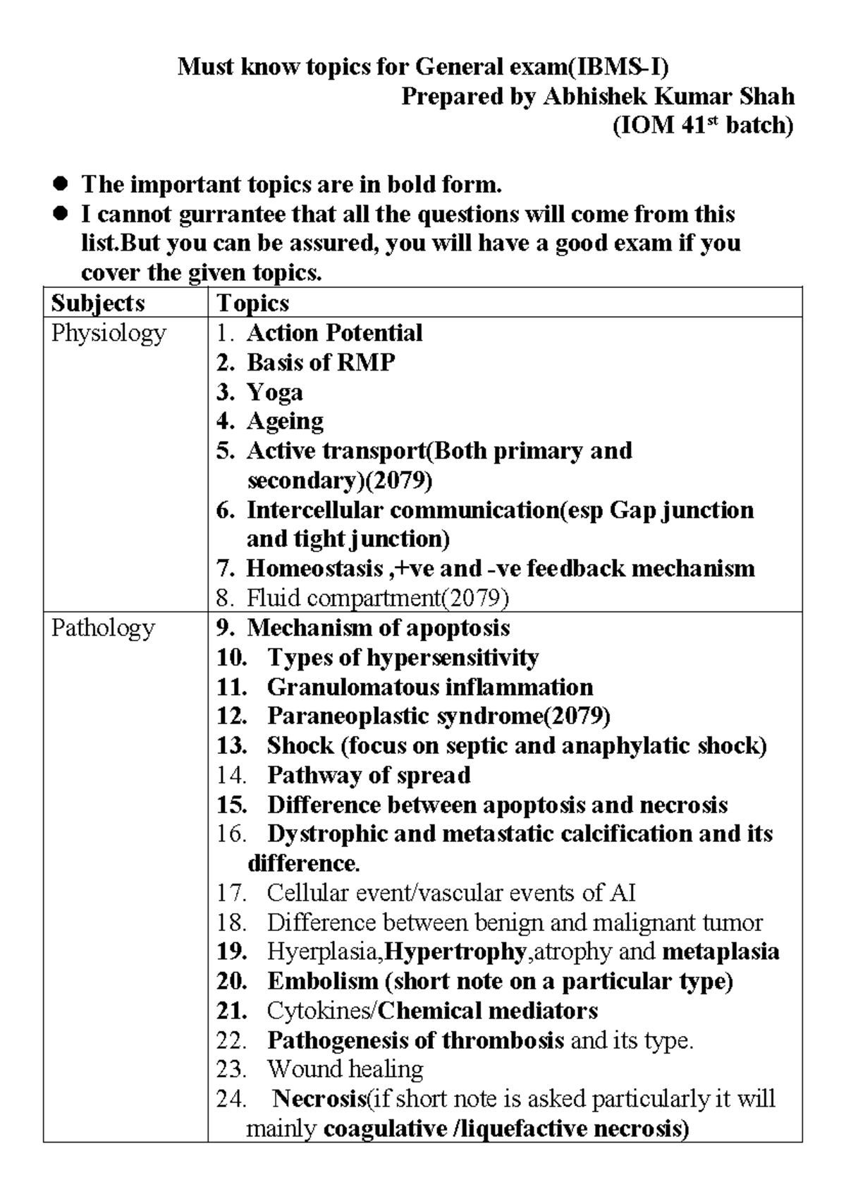 Must know topics for General and MSK exam Prepared by Abhishek Kumar ...