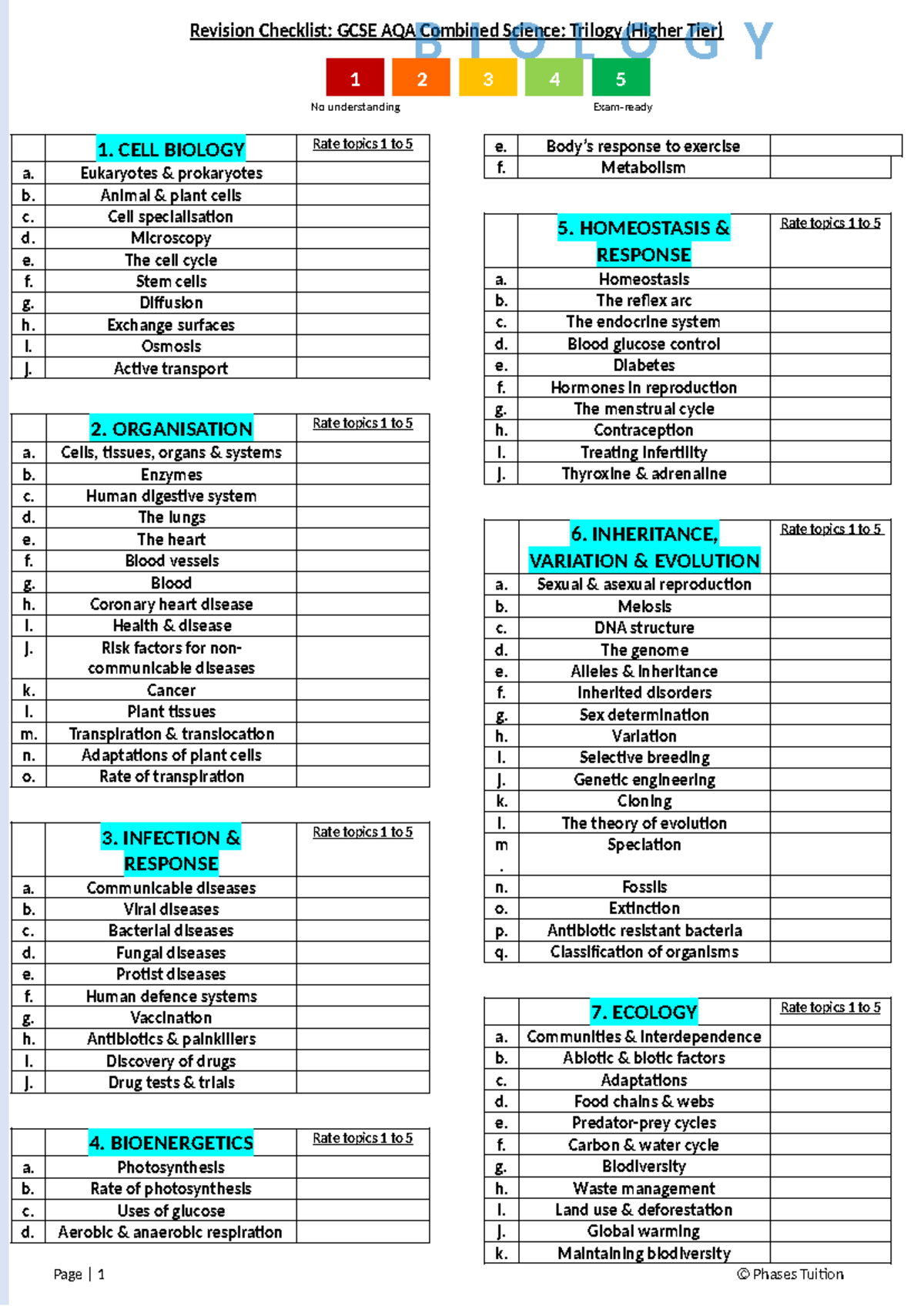 Revision Checklist: GCSE AQA Combined Science Trilogy (Higher Tier ...