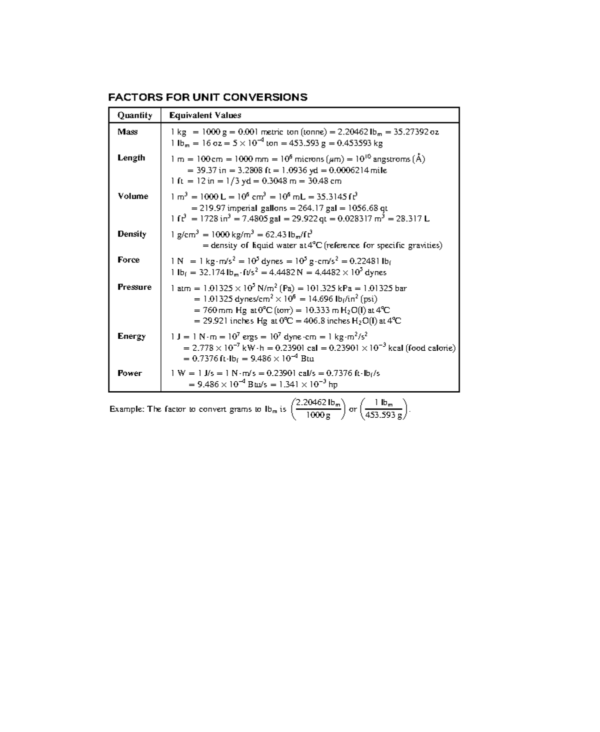 3GFEND Conversion Table: Unit Conversion Factors for Mass, Length ...