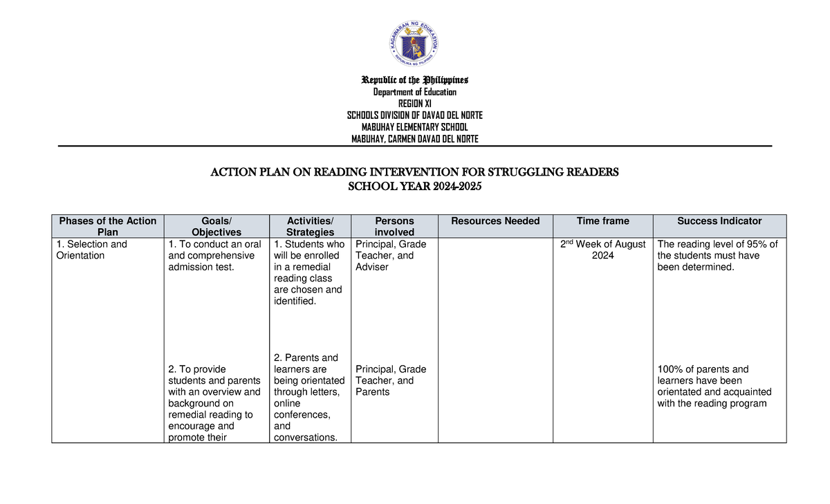 Action Plan on Reading Remediation for SY 2024-2025 - Studocu