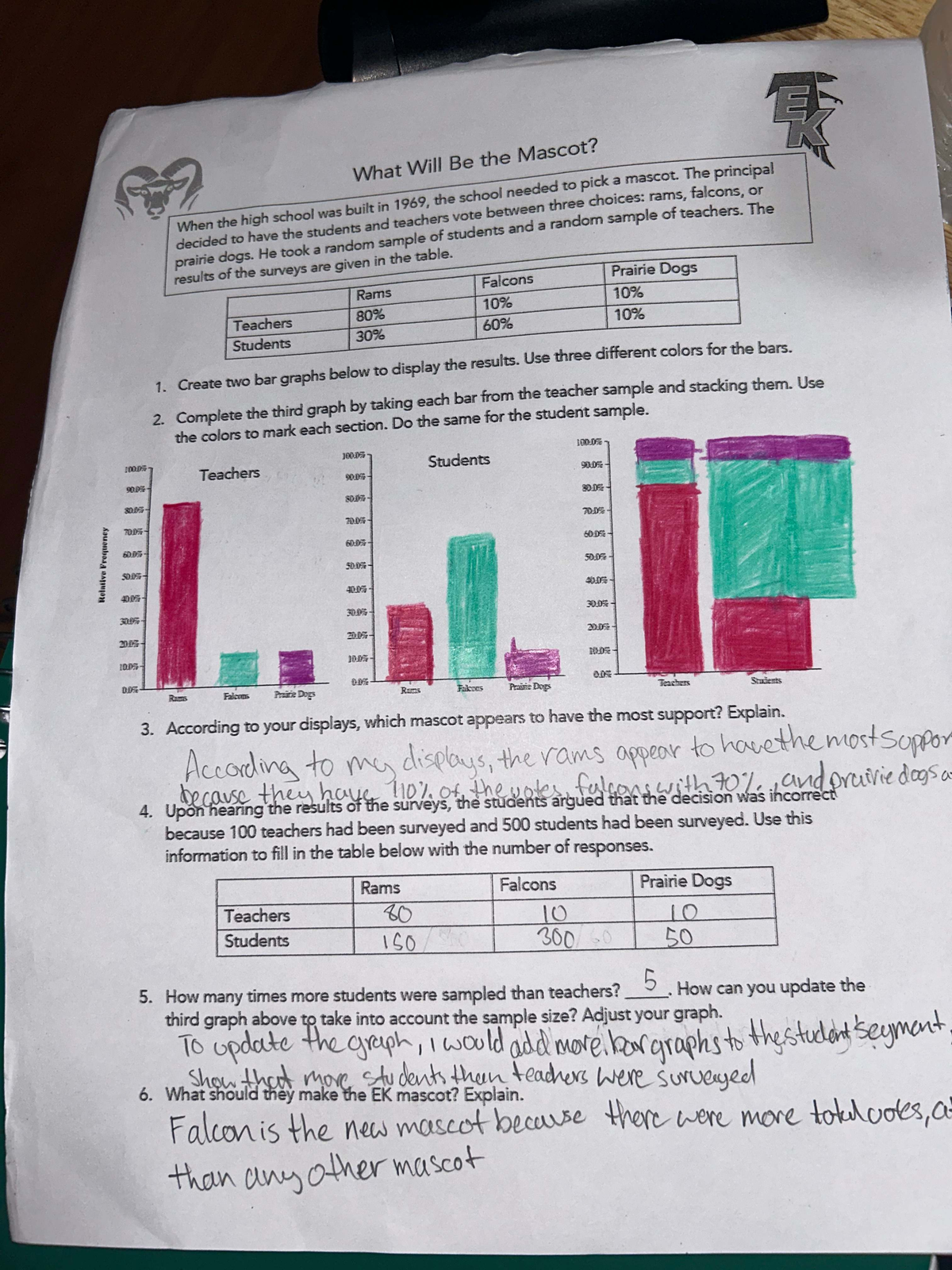 AP Stats: Choosing a School Mascot - Survey Results Analysis - Studocu