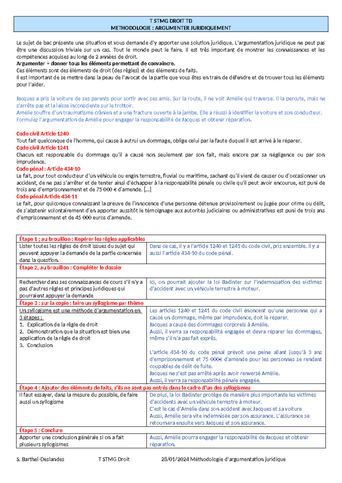 Méthodologie d'Argumentation Juridique T STMG - 2024 - Studocu