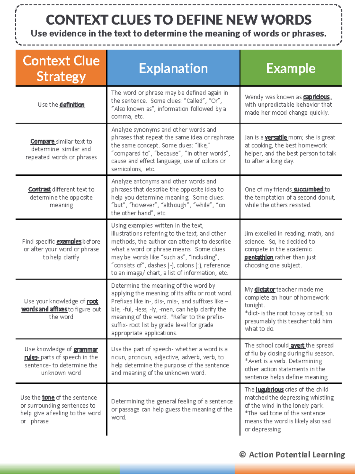 Reading Graphic Organizer: Context Clues for New Words - Studocu