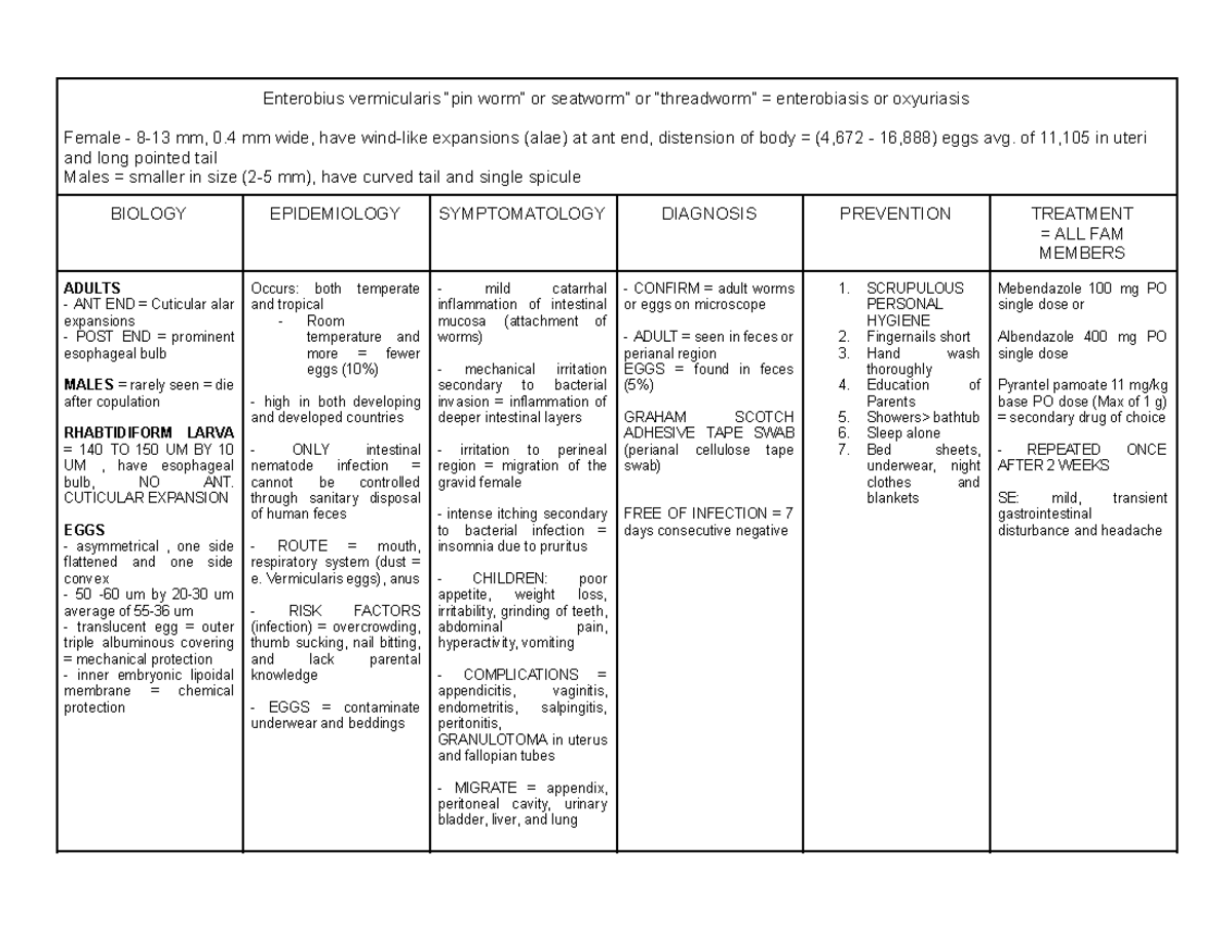 Enterobius vermicularis & Hookworm Infection: Biology & Treatment Notes ...