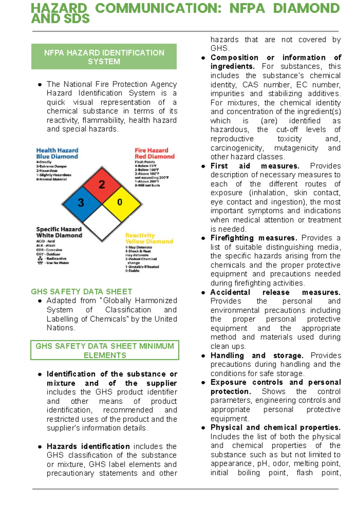 Hazard Communication: NFPA Diamond & SDS Overview (3) - Studocu