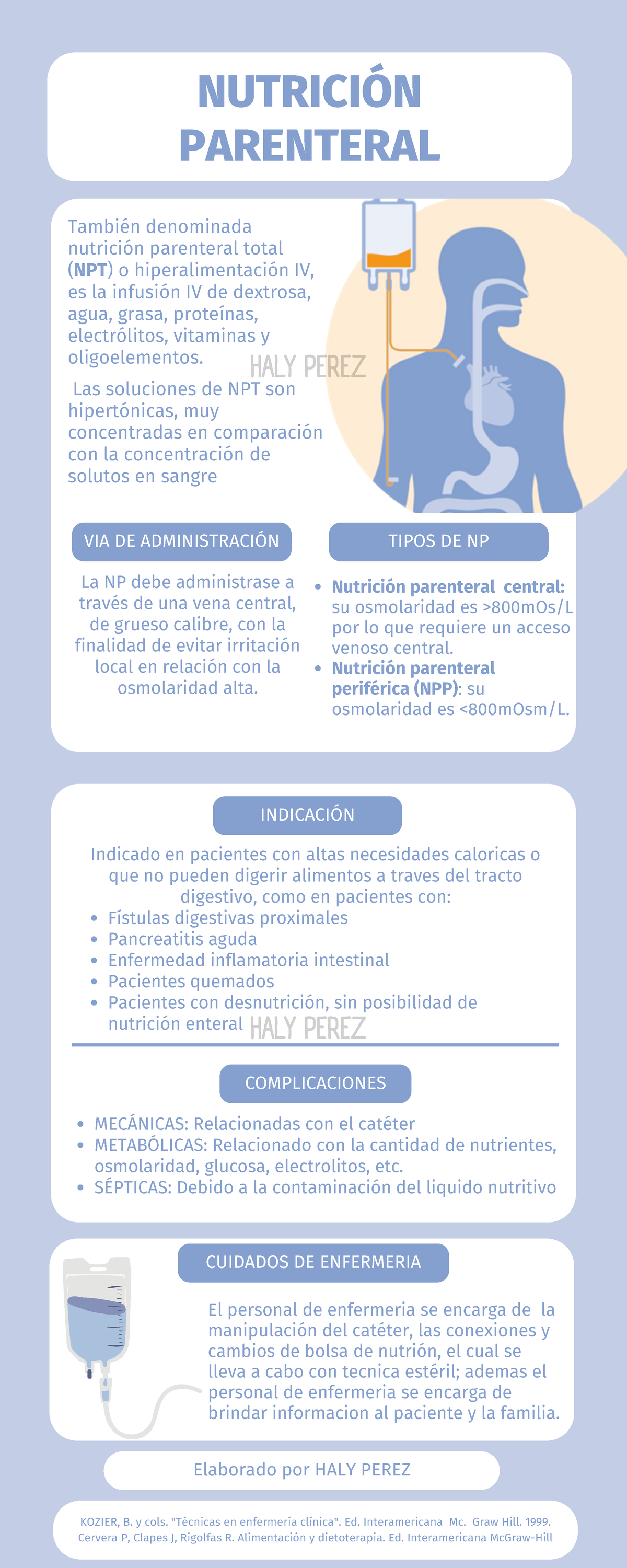 Nutrición Parenteral (NPT): Tipos, Indicaciones y Complicaciones - Studocu