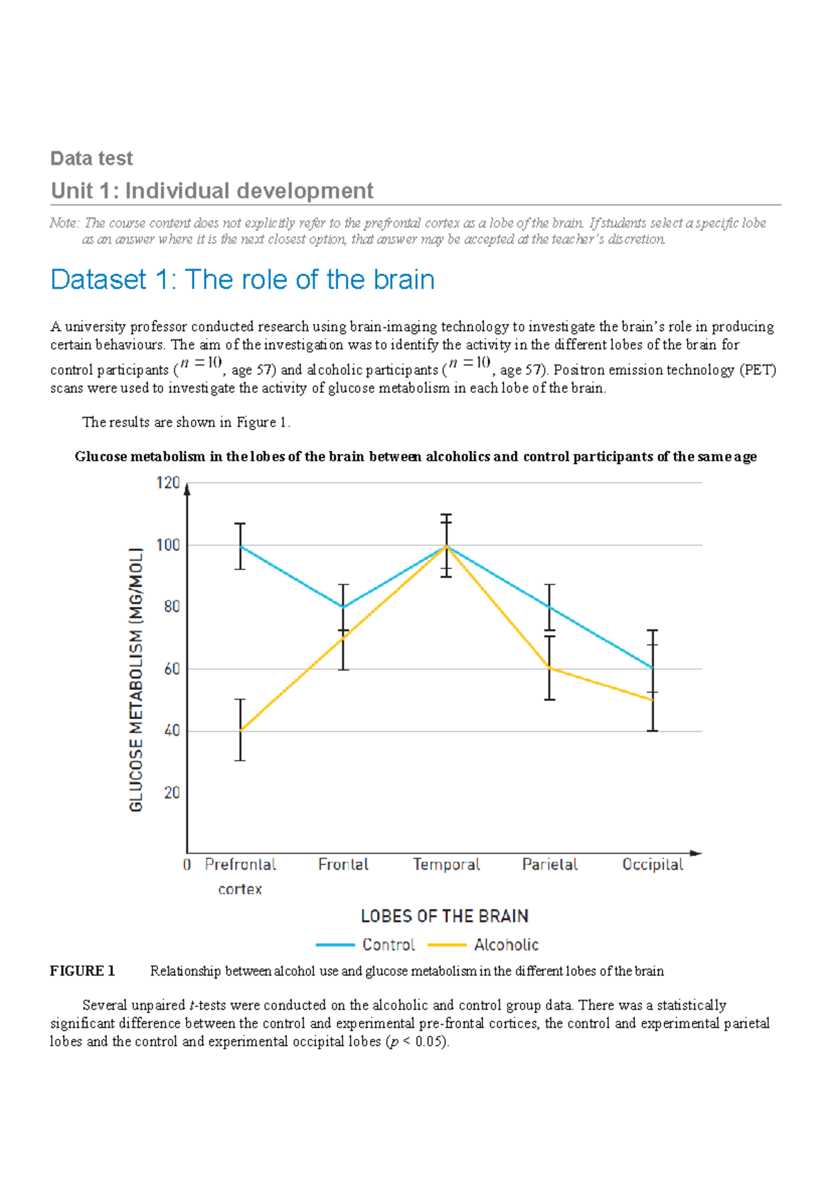 Cognitive Development & Technology: Impact on Teen Performance (PSY101 ...