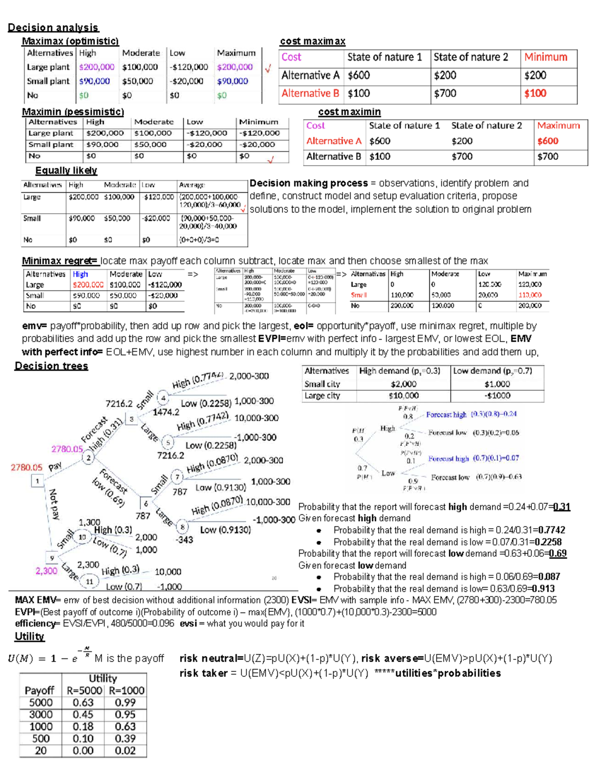 BU275 Decision Analysis Cheat Sheet: Maximax, Maximin, and EMV Techniques - Studocu