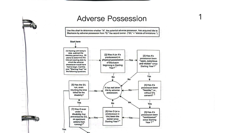 Adverse Possession - AP Flowchart Analysis for Title Acquisition - Studocu