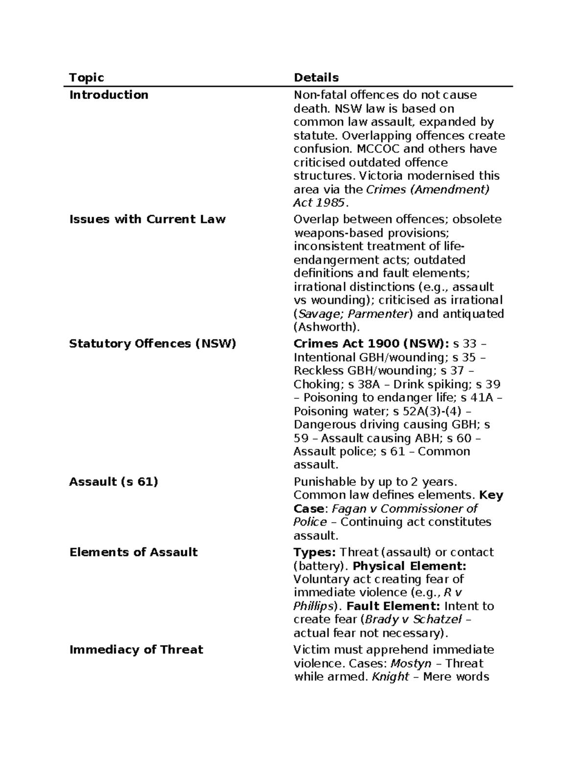 Criminal Defences Cheat Sheet: NSW Assault Law Overview - Studocu