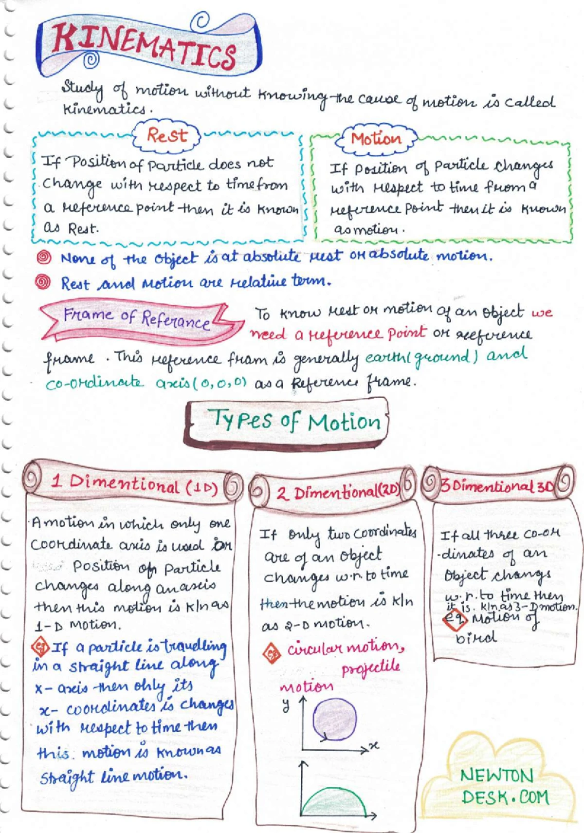 ICTSC101 - Lecture Notes for ICSE Teachers and Subjects - Studocu