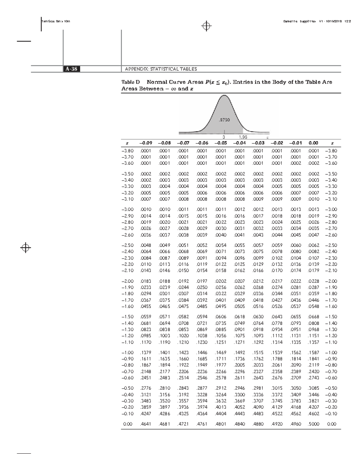 Statistical Table D: Normal Curve Areas (Z Table) - Appendix - Studocu