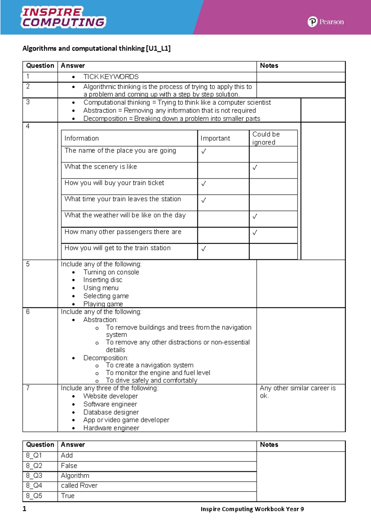 Inspire Computing Y9 Workbook Answers: Algorithms & Data Structures - Studocu
