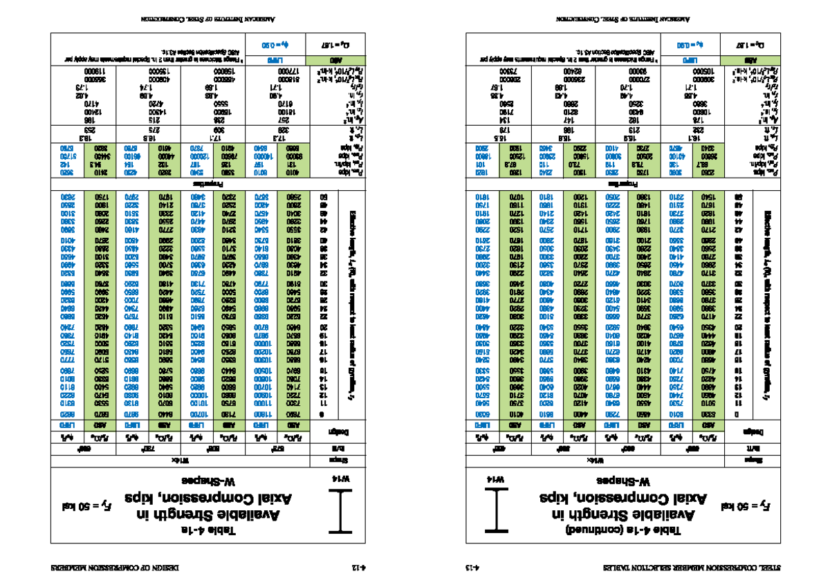 AISC Table 4: Key Structural Design Specifications and Details - Studocu