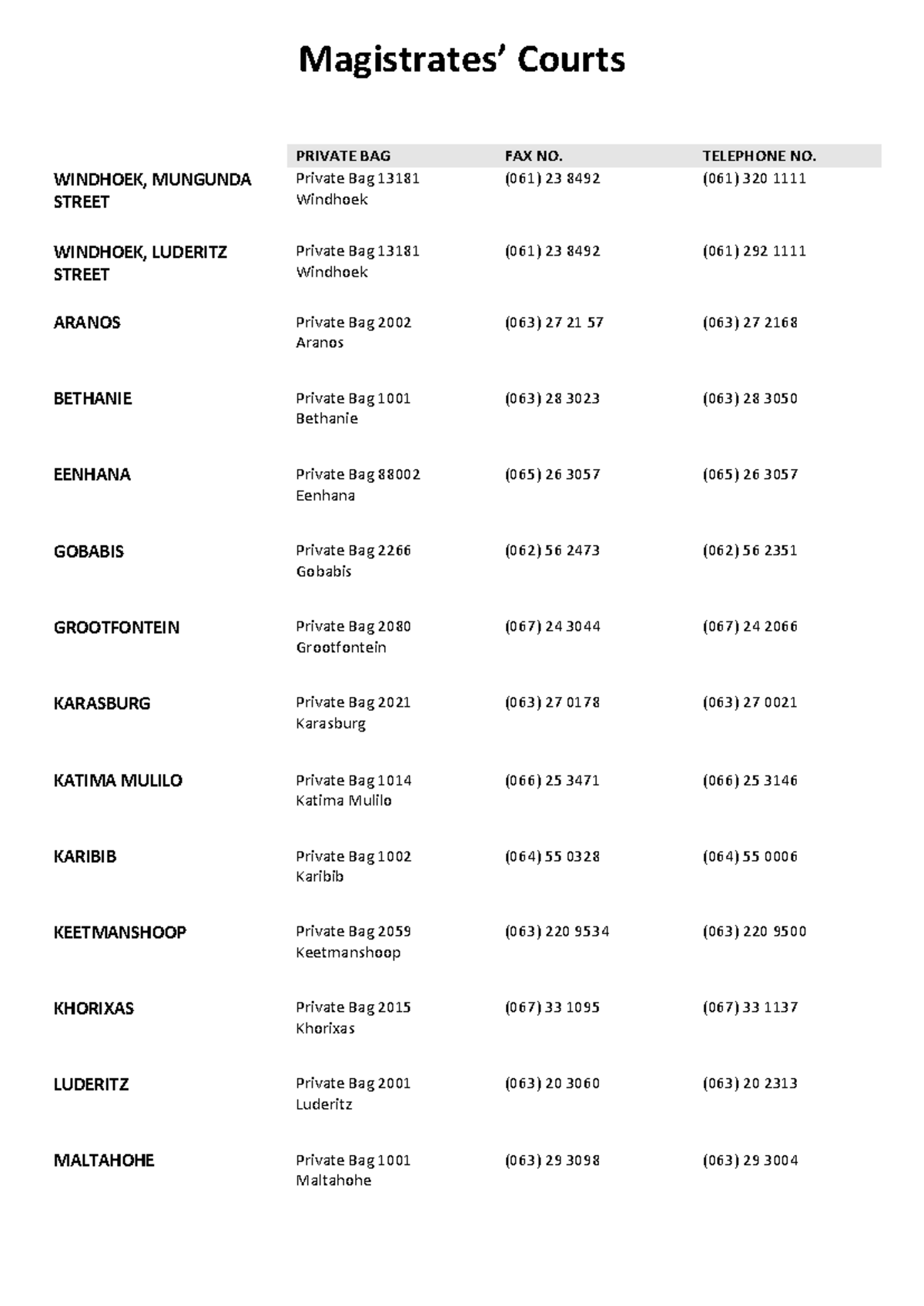 District Magistrates' Courts Contact Details and Information - Studocu