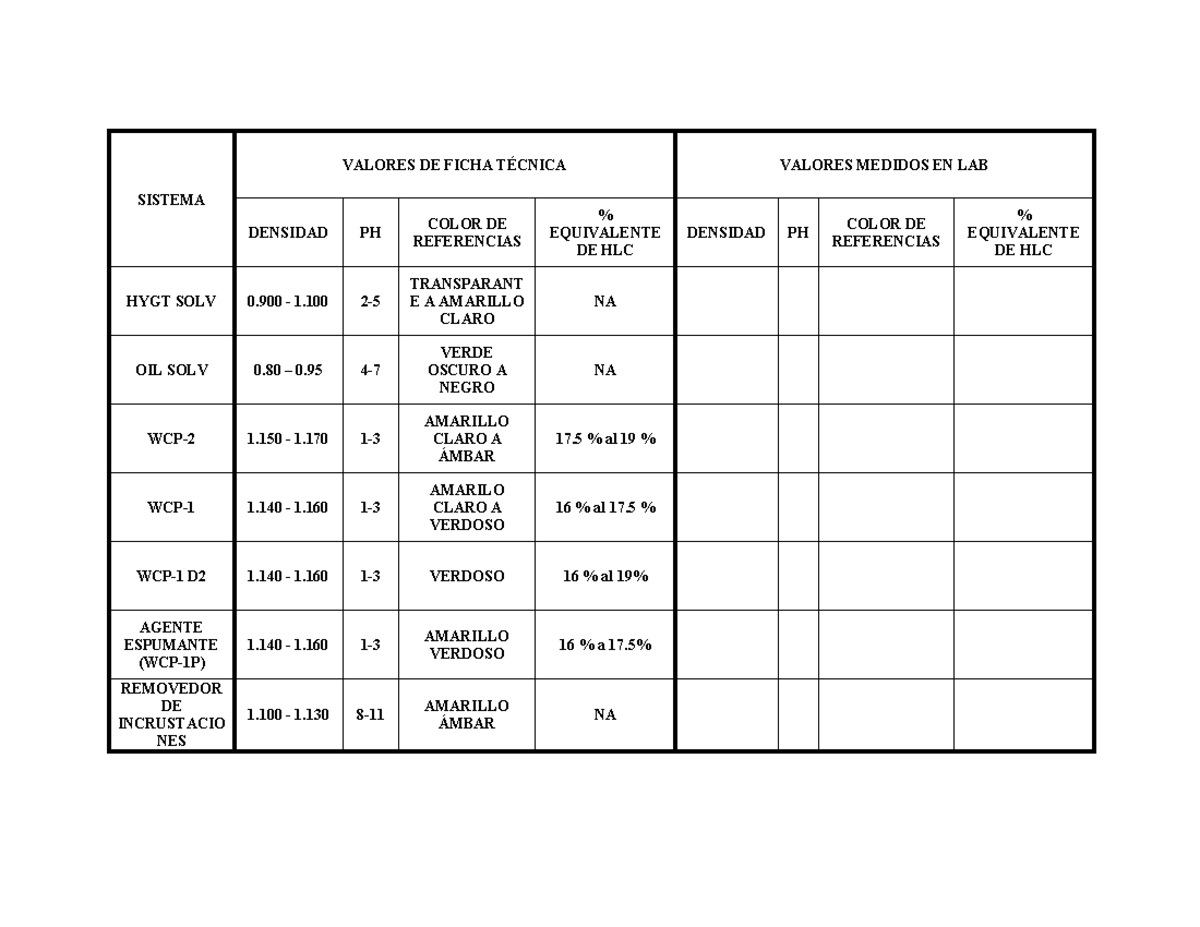 Tabla DE Resultados - MATERIAL DE REPASO - SISTEMA VALORES DE FICHA ...