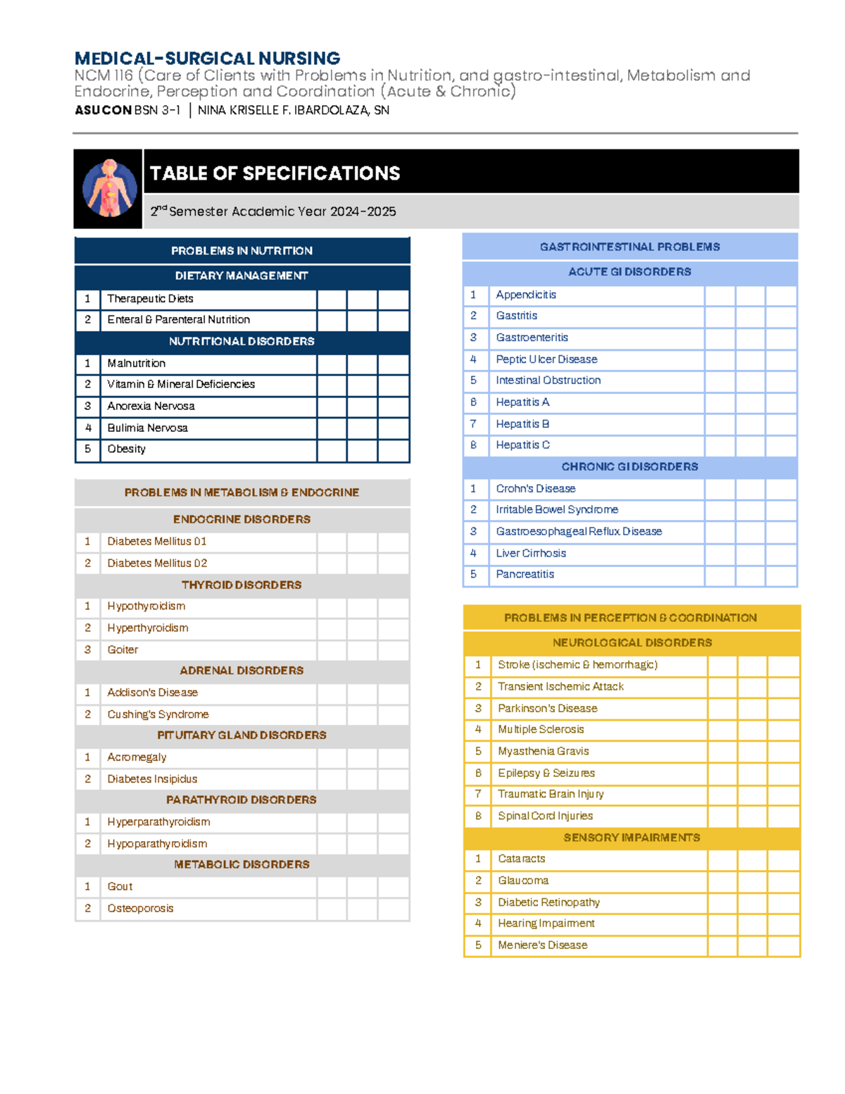 NURSING NCM 116: Care of Clients with Nutrition & Metabolism Issues ...