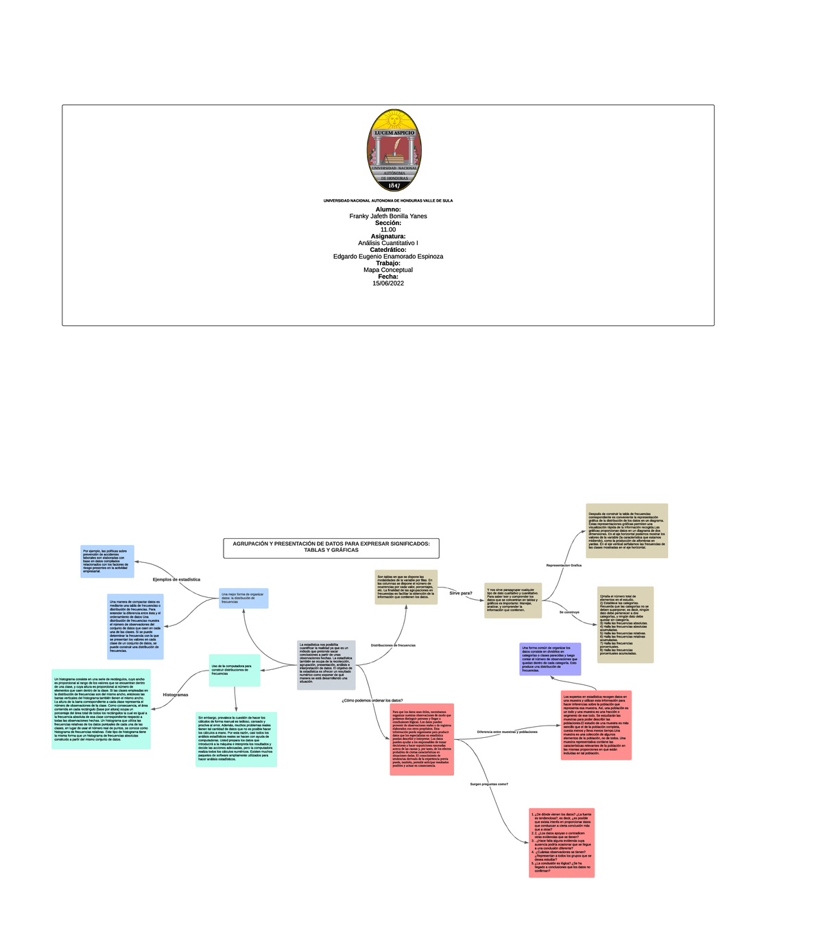 Mapa conceptual capitulo 2 - La estadística nos posibilita cuantificar la realidad ya que es un ...