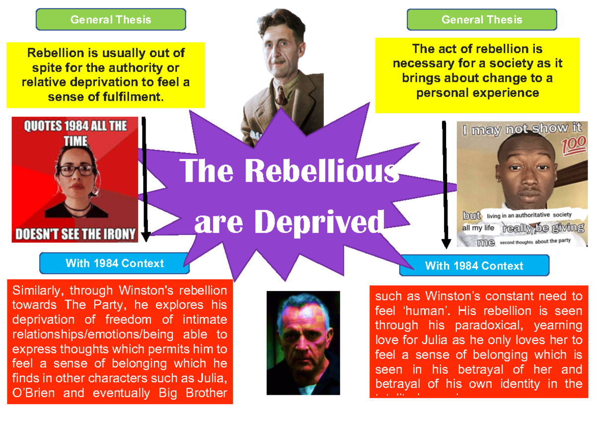 English 201: Rebellion and Deprivation in Orwell's 1984 Analysis - Studocu