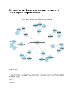 [Solved] Boundarieslimits of responsibilities of an Certificate III Early - Foundations of Early ...