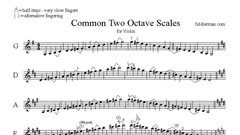 Common Two Octave Scales for Violin - Fingering Guide - Studocu