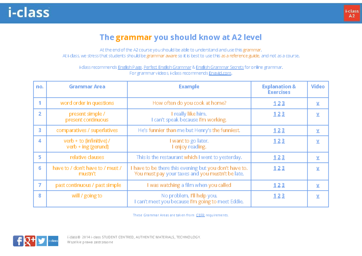 A2 Level Grammar Guide: Essential Rules and Examples - Studocu