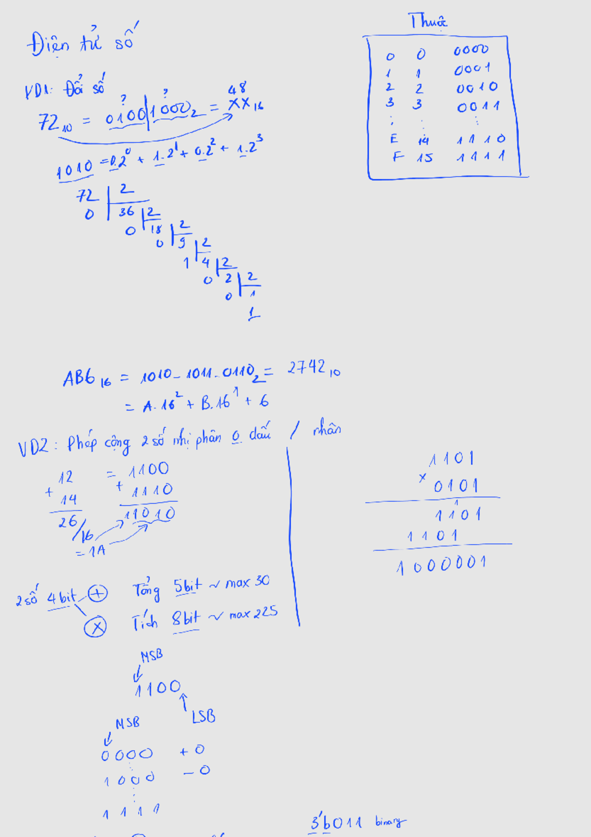 Notes on Digital Systems IDI: Binary Conversions and Calculations - Studocu