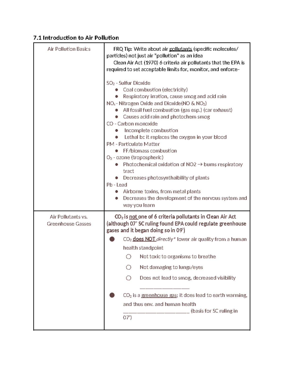 APES 7: Detailed Notes on Air Pollution and Related Topics - Studocu